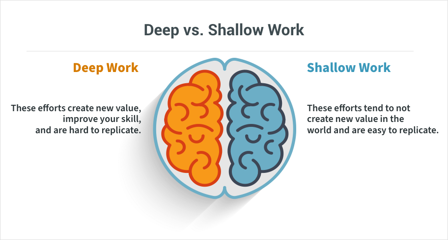 The Power of Deep Work in a Shallow World | by Zenitofficial | May ...