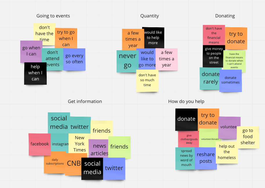 Helping Humanity: Help the world around you | by Brandon Dinowitz | Medium