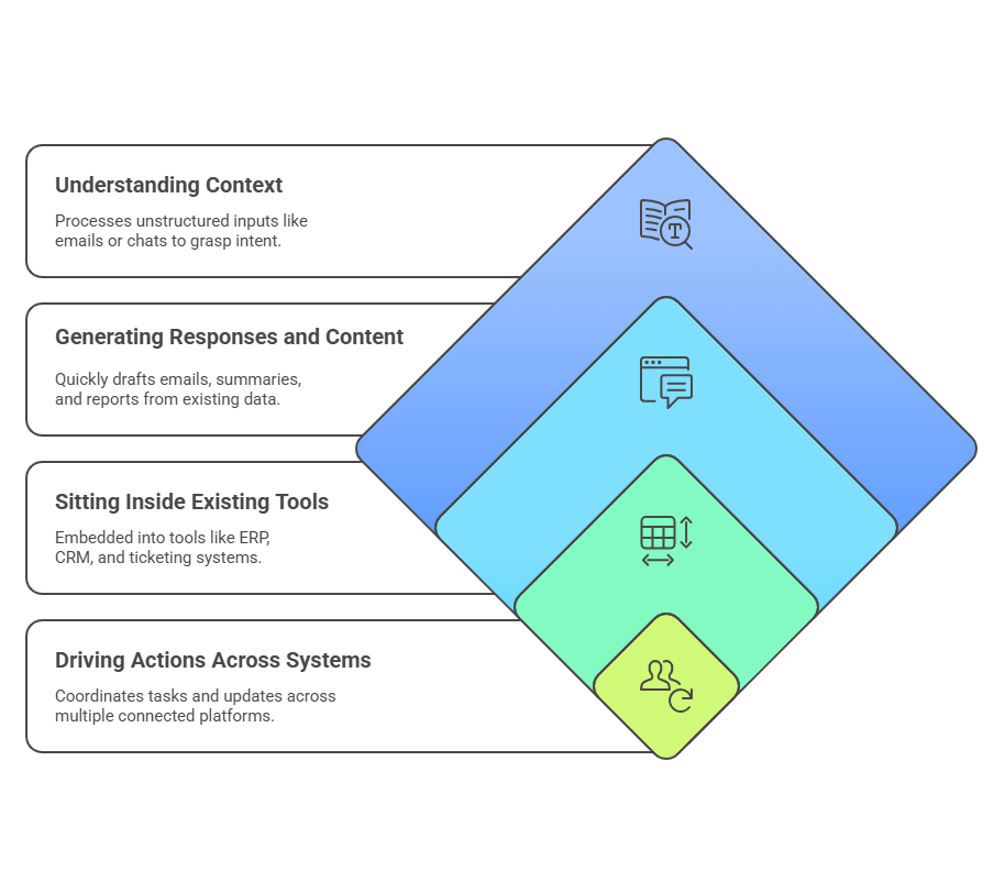 Generative AI in Enterprise Workflows: 5 Trends That Will Define the ...
