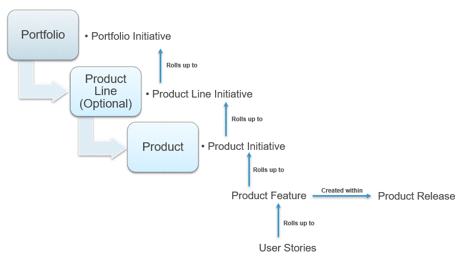 Product Prioritization | Product Center of Excellence
