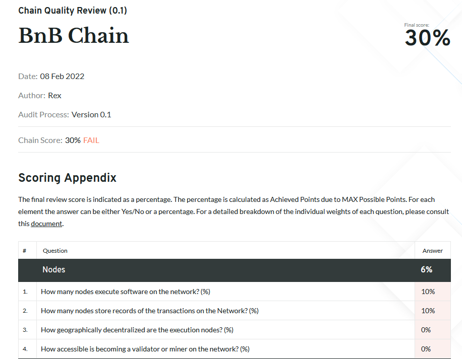 DeFiSafety: Chain Scores. We at DeFiSafety spend a lot of time… | by ...