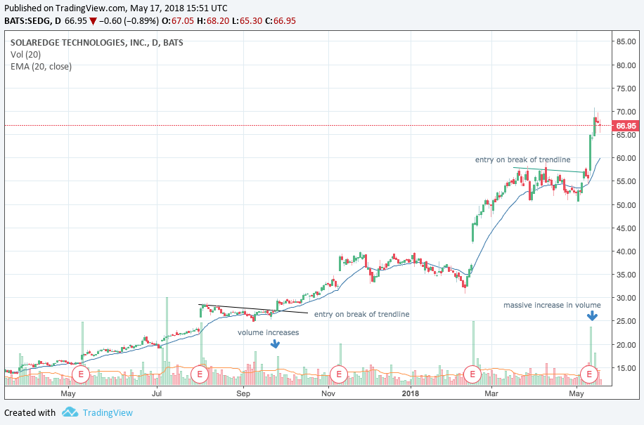 My Stock Market Trading Strategy. I’ve been trading a price action ...