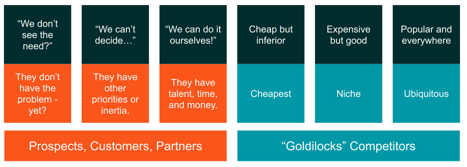 Team guide to internal positioning | by ViewYonder | Mar, 2024 | Medium