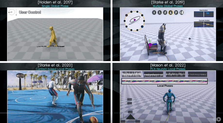 AI4Animation: Empowering Animation Creation with Artificial ...