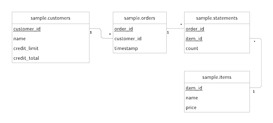 Scalar DB入門 - Scalar Engineering (JA) - Medium