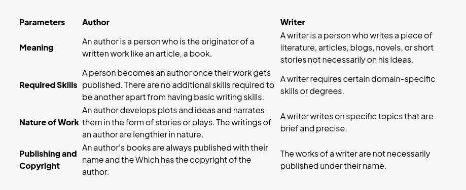 How to Decipher the Writer’s Path: Exploring the Writer-Author Duality ...