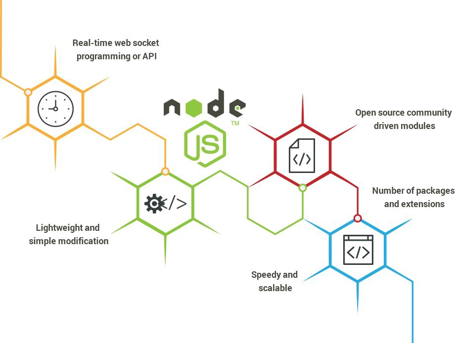 All About Node Js & The 5 reasons Why Node Js better for standard ...