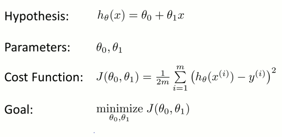 Understanding the Cost function.. The main aim of Cost function is to… | by Venkata Surya ...