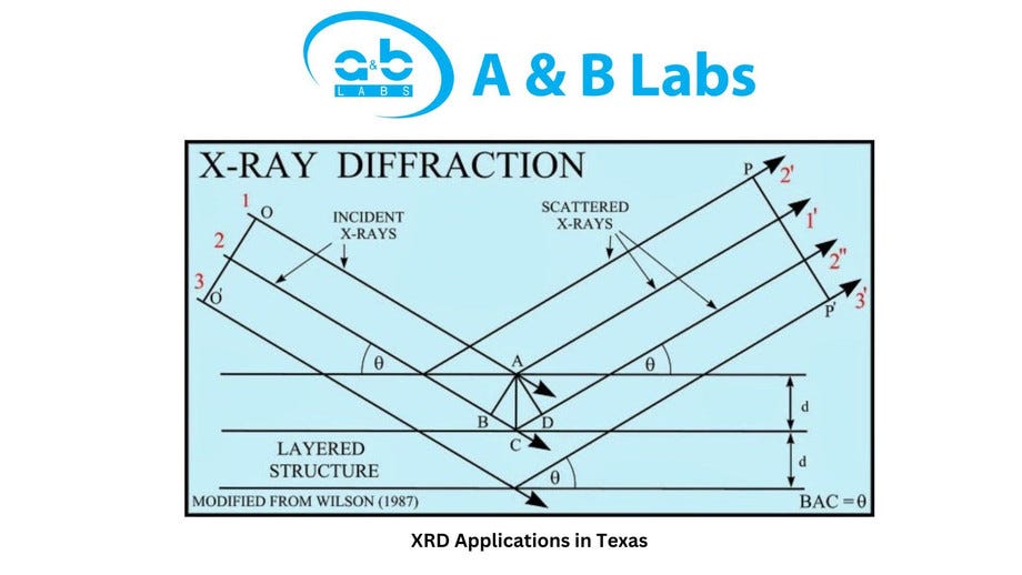 XRD Applications in Texas:XRD. X-ray Diffraction (XRD)in texas is a ...