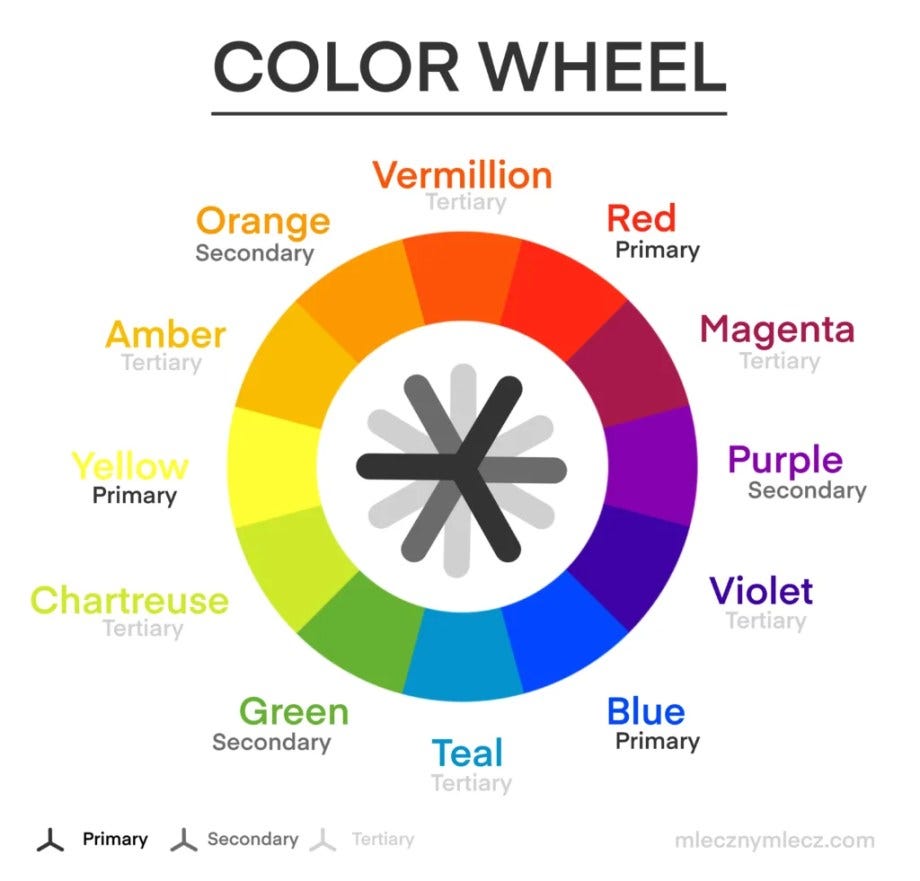 What Is Hue In Art? | by mleczny_mlecz | Medium | Medium