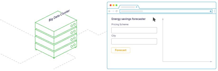 Architecting smart applications on top of Apache Spark | by Stepan Pushkarev | hydrosphere.io ...