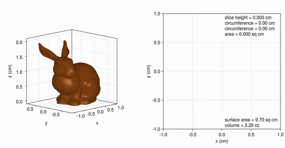 Julia and Projective Geometric Algebra | by Greg Sepesi | Medium