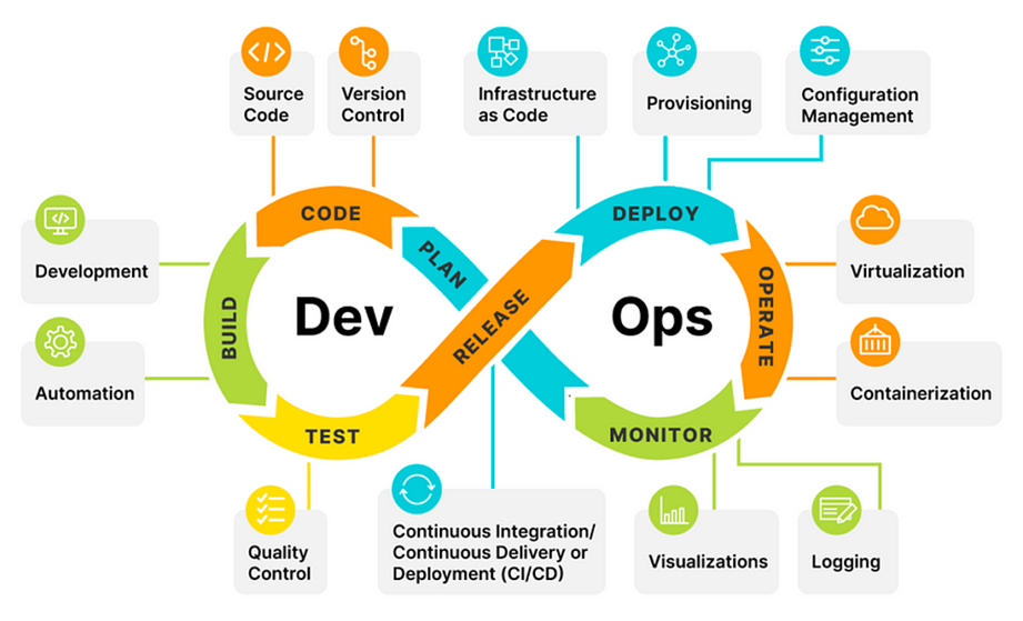 DevOps en la era de las IA generativa | by Zenta Group | Medium