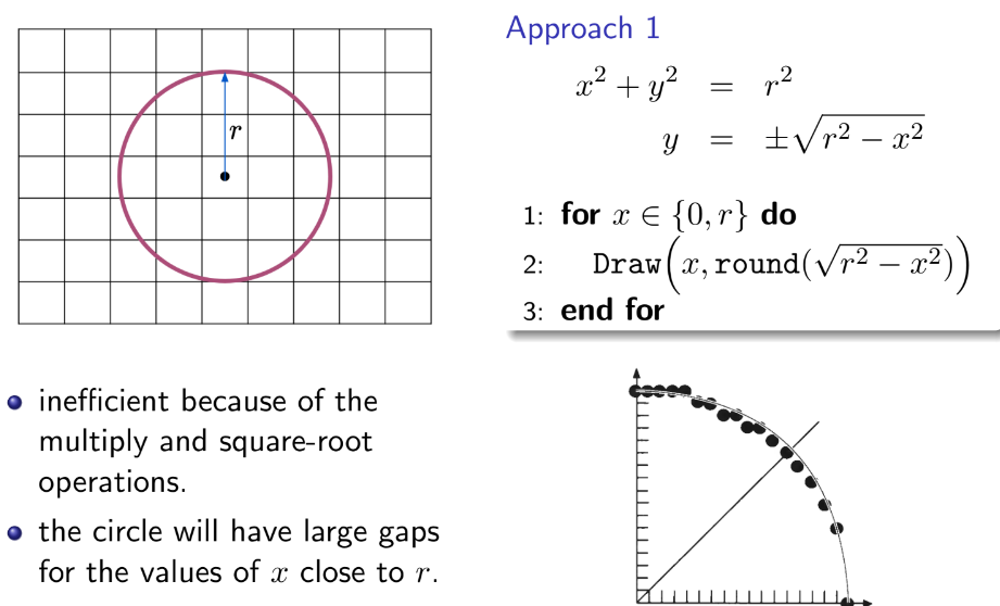 A linear incremental algorithm for digital display of circular arcs ...