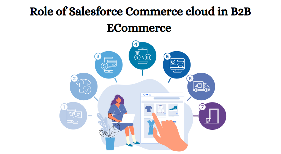 Salesforce Commerce Cloud: Powering Personalized B2B E-Commerce | by ...