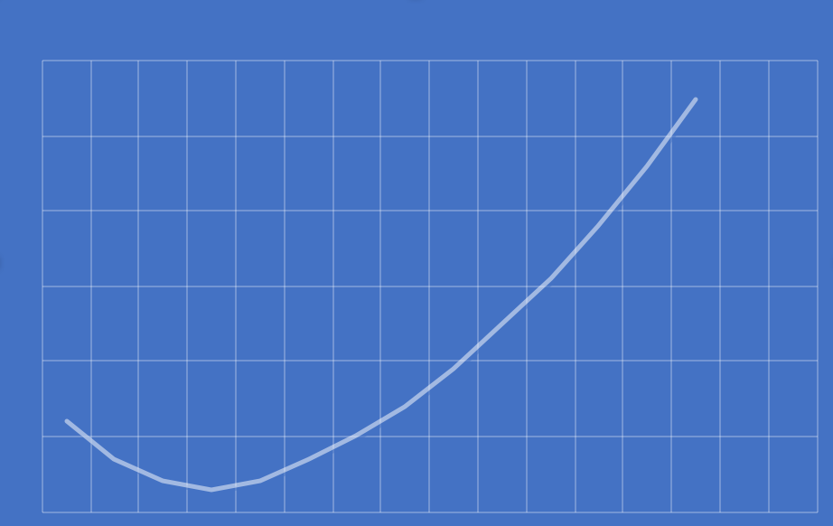 How to Calculate Your Seed-Stage Startup Valuation | by Mike Leffer ...