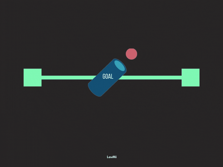 Top Formula to Accelerate Goals. Itsy-bitsy effective productivity | by ...