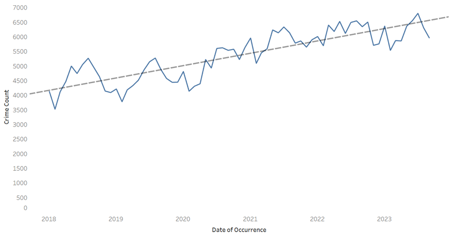 Crime in Denver is…weird. Here’s what I know. | by John Phillips | Medium