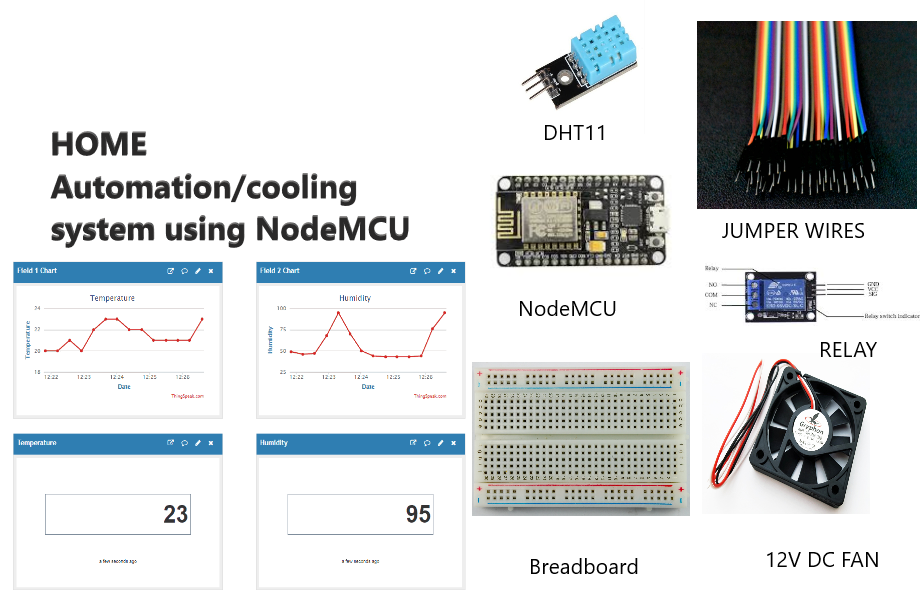 Build an IoT based HOME Automation/cooling system using NodeMCU | by ...