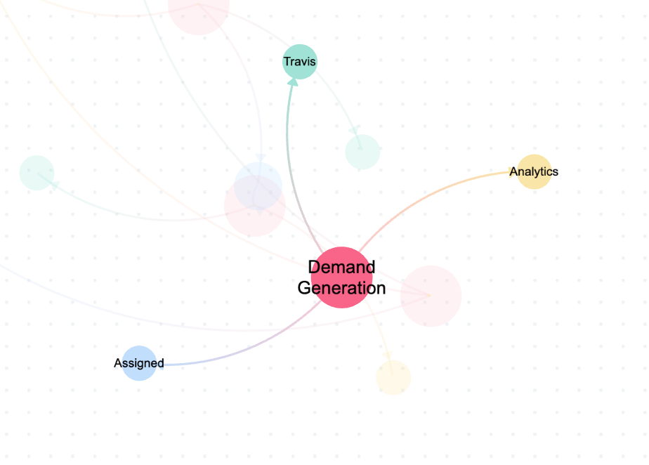 Utilizing Knowledge Graphs for Project Management | by KgBase | Medium