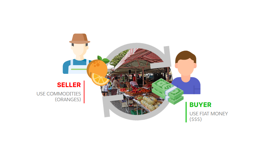 CHAPTER 1 — THE UNIVERSAL PRINCIPLE OF VALUE EXCHANGE | by Adriano | Medium