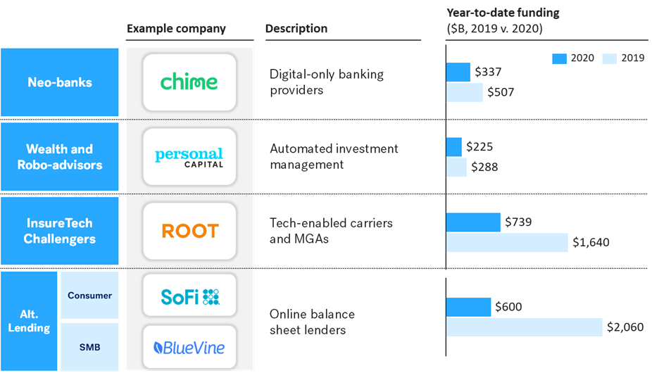 What does MasterCard’s Acquisition of Finicity mean? | by Commerce ...