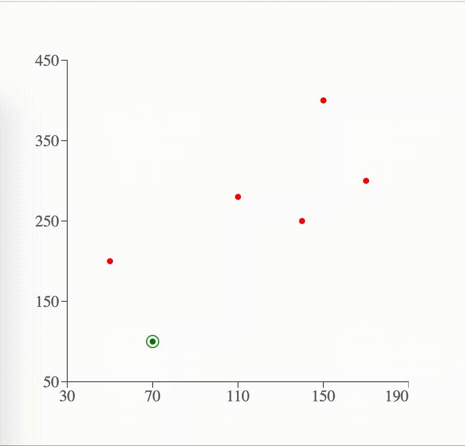 Recharts Scatter Plot with Zoom and Selection | by Rohan Bajaj | Medium