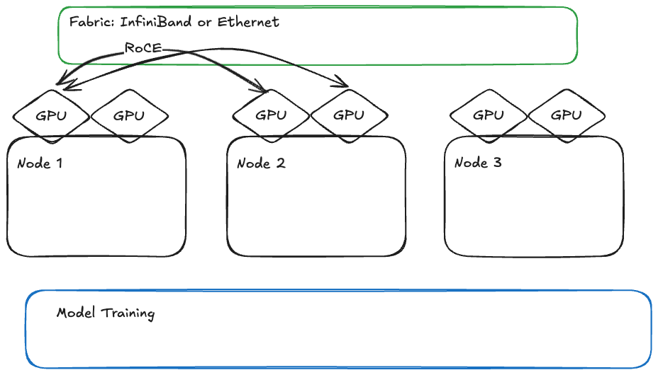 GPU Sharing with NVIDIA. Introduction | by Peter De Sousa | Open Source ...
