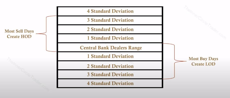 The Daily range + CBDR. Hello everyone! | by Michaël van de Poppe | Medium