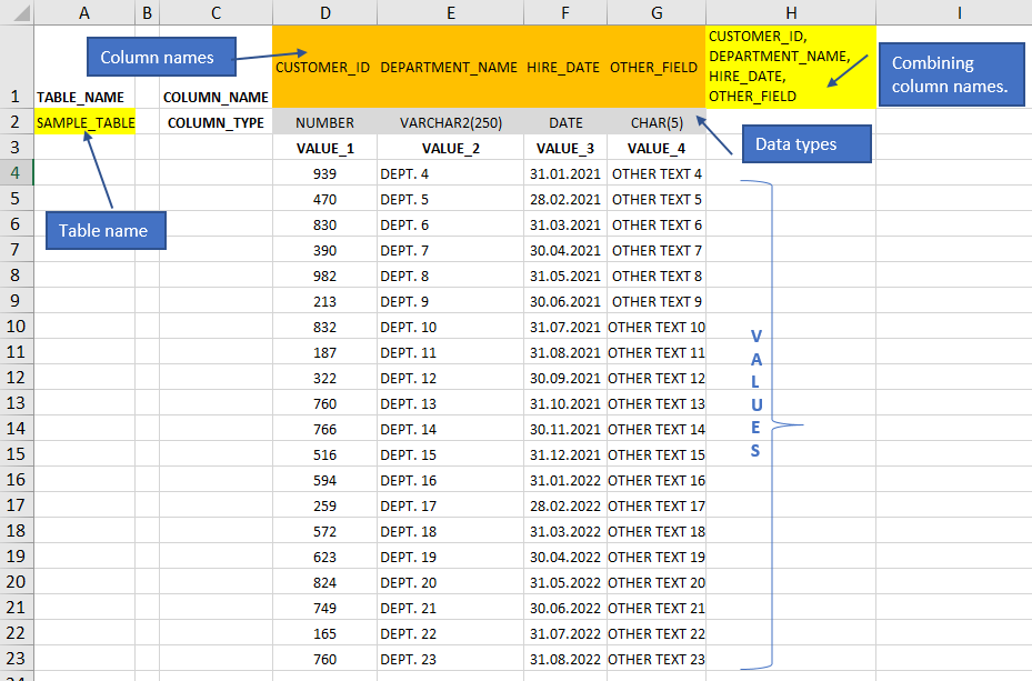 Creating Sql Syntax In Excel Including Vba By Onur Demircioğlu Medium 