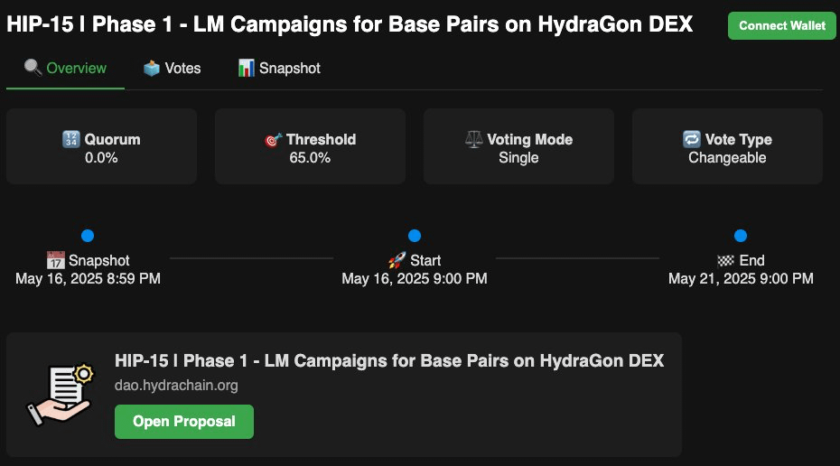 🔎 Deep Dive: The Hydra DAO Dashboard | by LockTrip.com (LOC Token) Official Blog | Hydra Chain ...