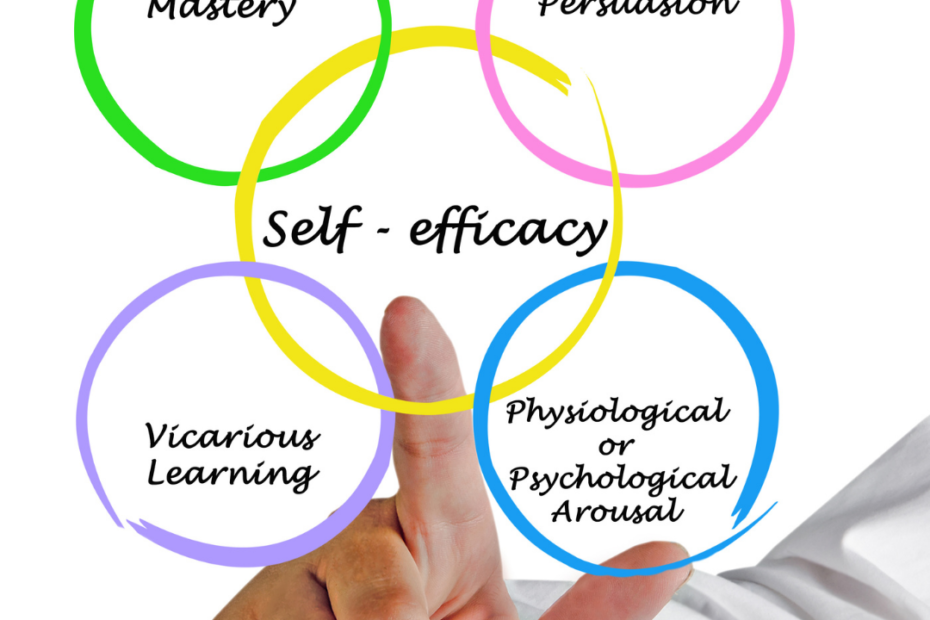 What is self-efficacy and why does it matter? | by Think Different ...