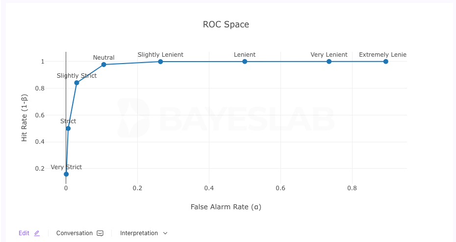 The Example of ROC Curve in Performance Evaluation | by Bayeslab AI ...