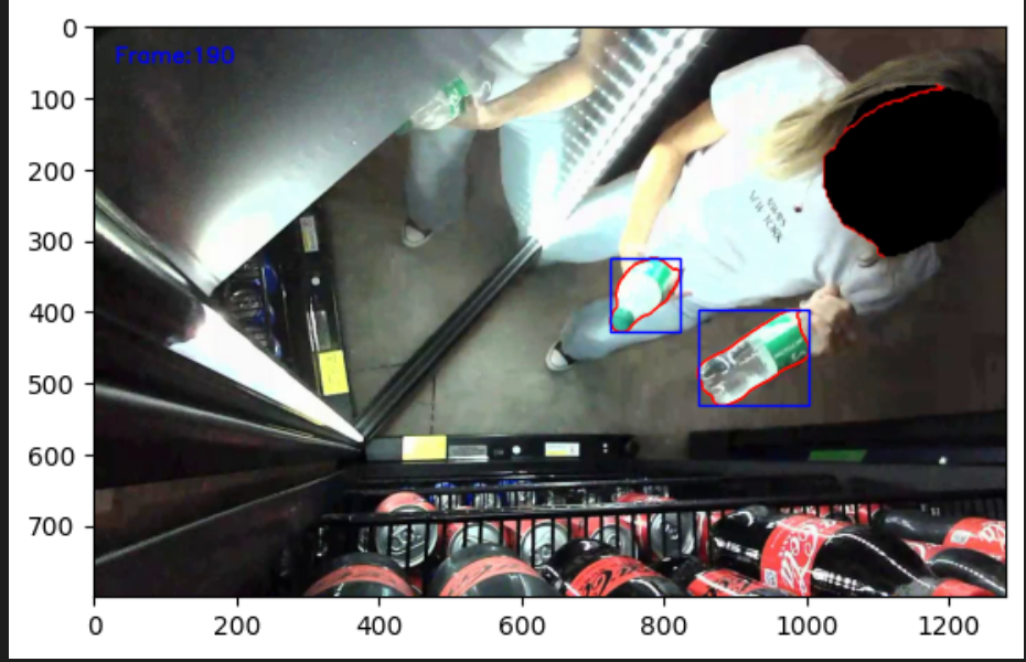 Intuitivo accelerates Retail Transformation through Foundational Models ...
