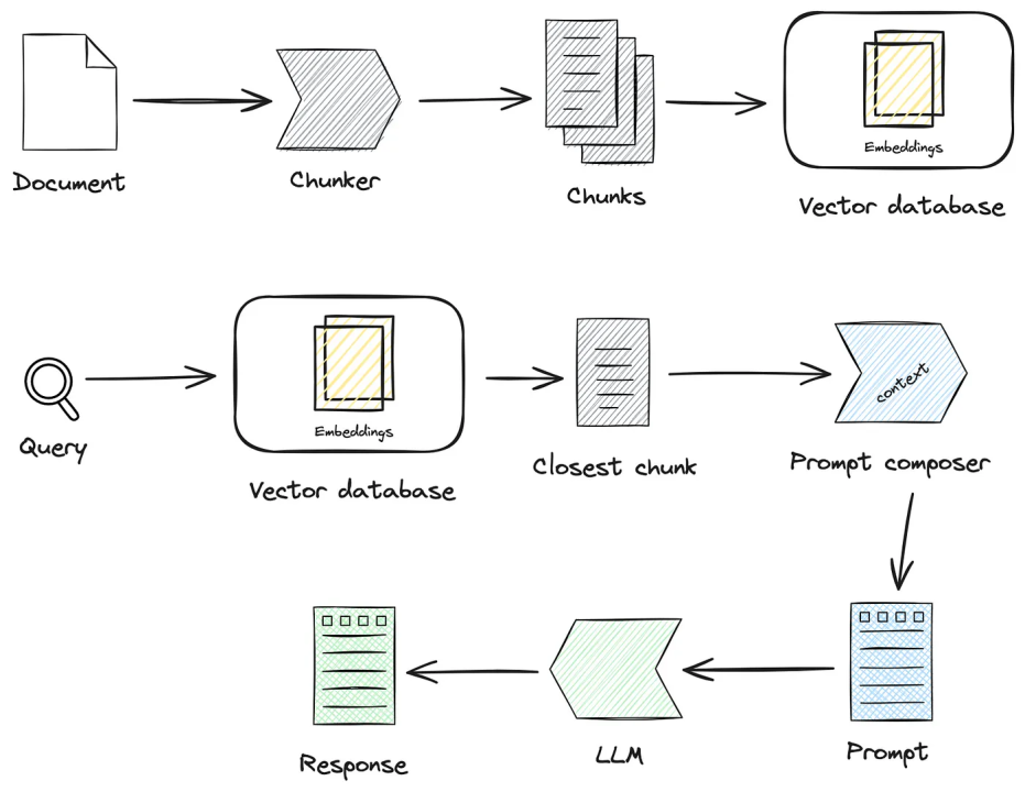 Mastering Text Chunking: Unlocking LLM Potential for Retrieval and ...