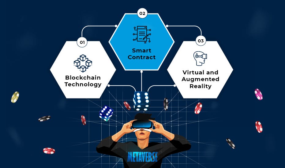 How Blockchain Technology is Revolutionizing Metaverse Development | by ...