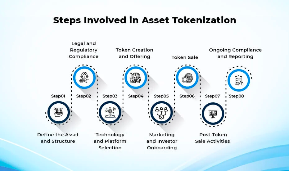 💰ASSET TOKENIZATION. And its real world implications | by Pooja Porwal | DataDrivenInvestor