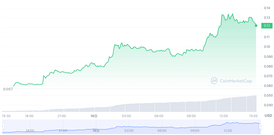 People Republic of China’s Conflux, leading web3.0 projects to the sky | by ty1024.eth | Medium