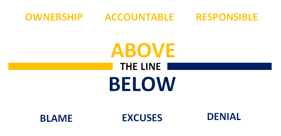 Above The Line- Beyond Expectation Mindset | by Rizkyana Fauziah ...