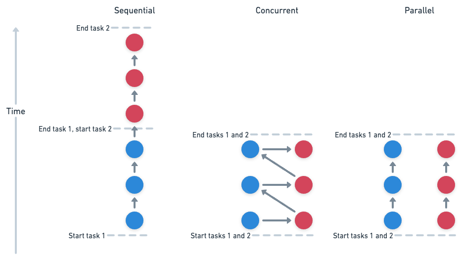 A Deep Dive into High Performance HTTP Requests for Python Engineers ...