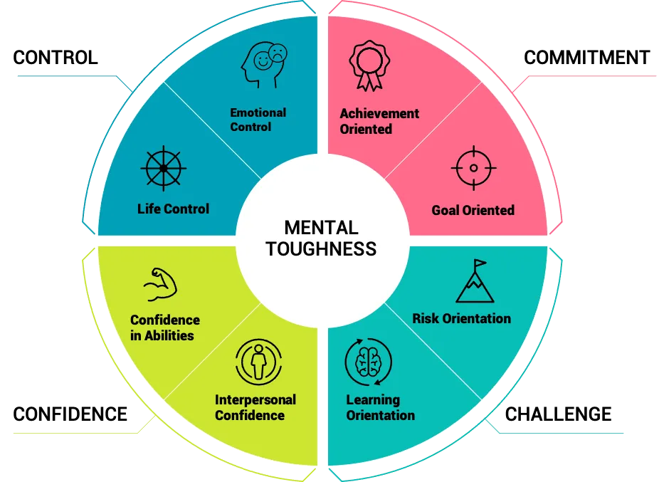 How Can You Build Mental Resilience to Thrive in Challenging Times ...
