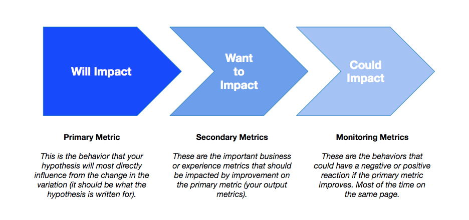 Ask an Experimentation Expert: Stop Using Revenue as your Primary ...