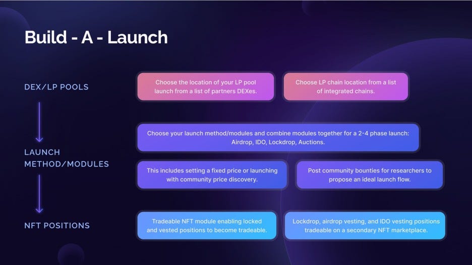 3 advantages of Eclipse pad. Reference Materials … | by ilhyun | Medium