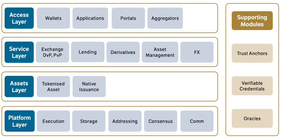Bridging the Gap: Overcoming Institutional Barriers to DeFi Adoption | by Chris Koschmieder | Medium