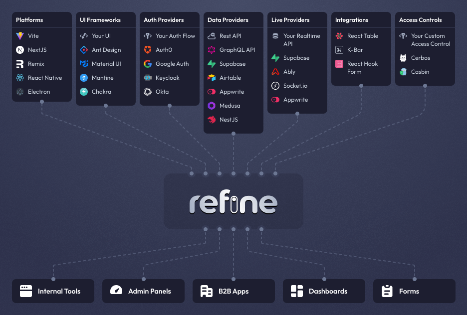 Empowering Your Web Development with this Versatile React Framework ... Empowering Your Web Development with this Versatile React Framework ...