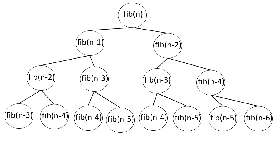Tabulating the Fibonacci Sequence: An Introduction to Dynamic ...
