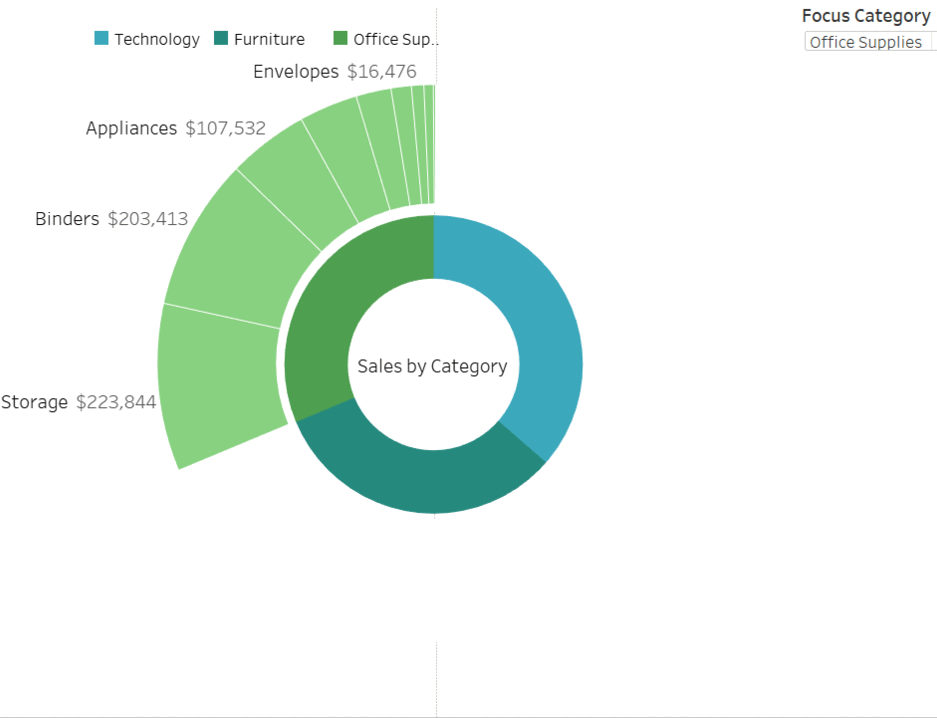 Yummy Tableau Donut! Expanding Donut Chart | by Kinjal Thakkar | Medium