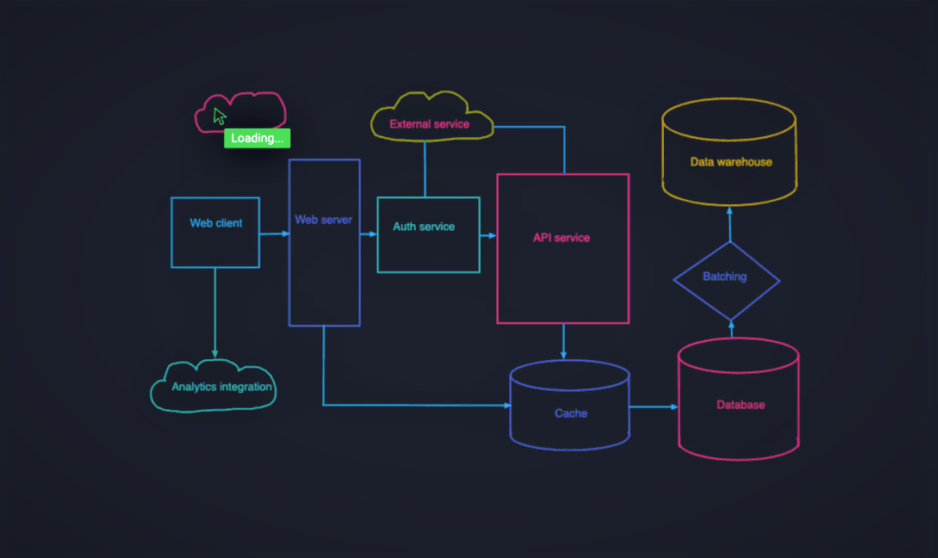 How Softwares are Integrated?. Integration is a rather vague term in ...