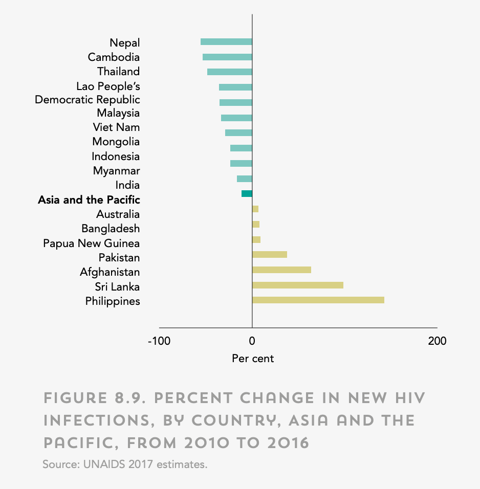 A Critical Analysis of the Philippine HIV/AIDS Policy Act of 2018 | by Sam Nygard | Medium