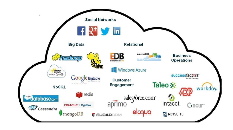 Swiggy Performace (Ecommerce)- Data Analytics Project using Microsoft Excel | by Madhu Mitha ...